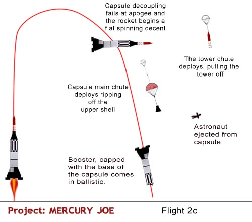 Video of break-up with ground tracking in WMV format